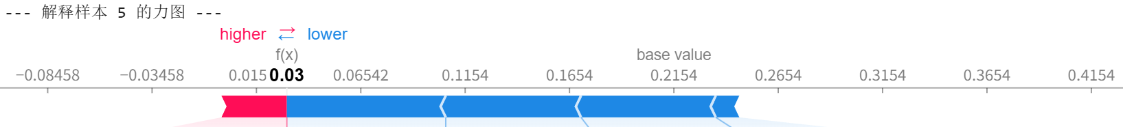 自动机器学习框架-pycaret使用指南（包含如何使用shap） - 知乎