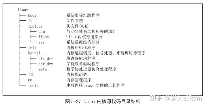 进程管理基础——内核源码目录结构详解 知乎 