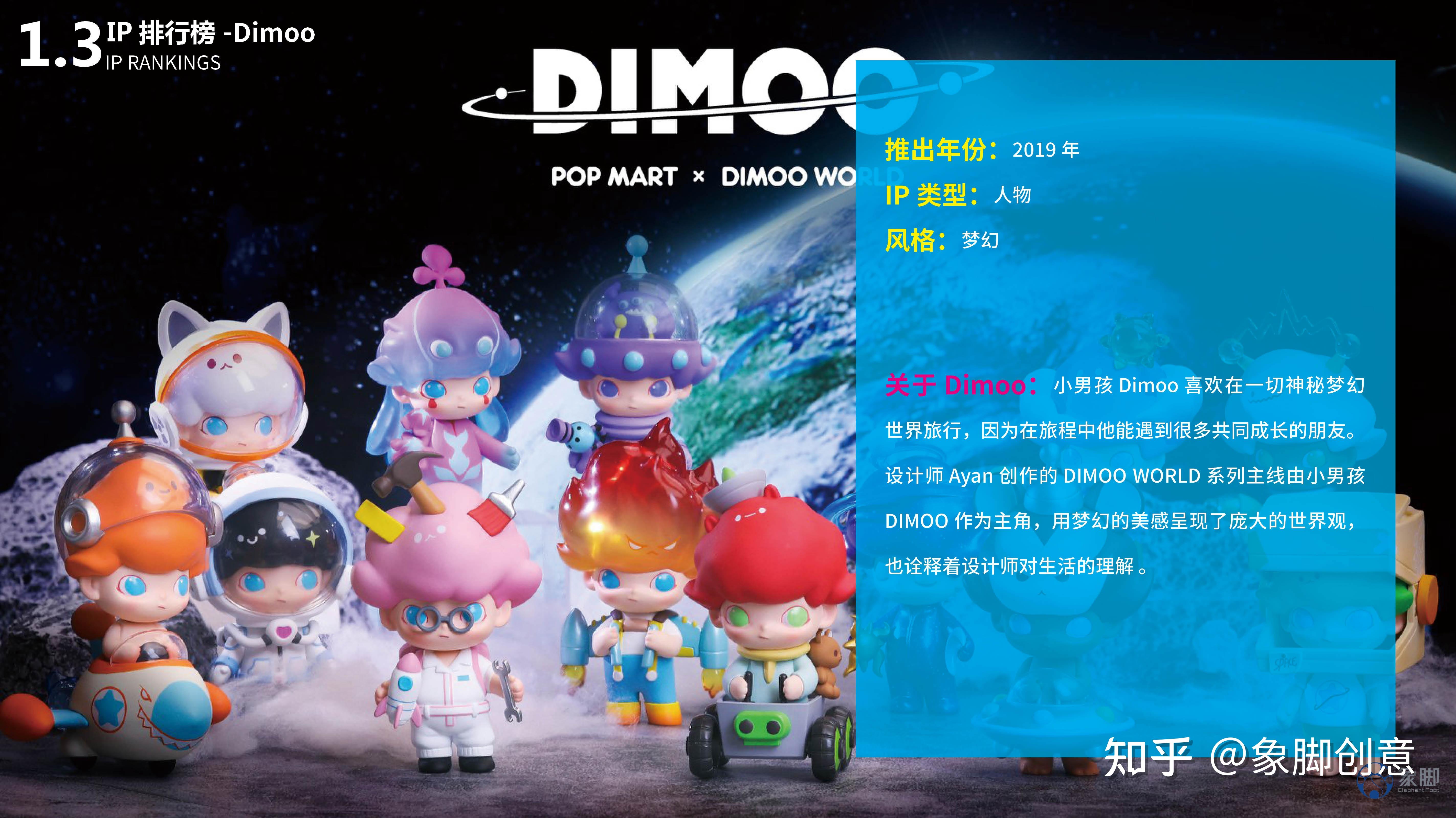 2022年热门盲盒IP排行榜TOP30 - 知乎