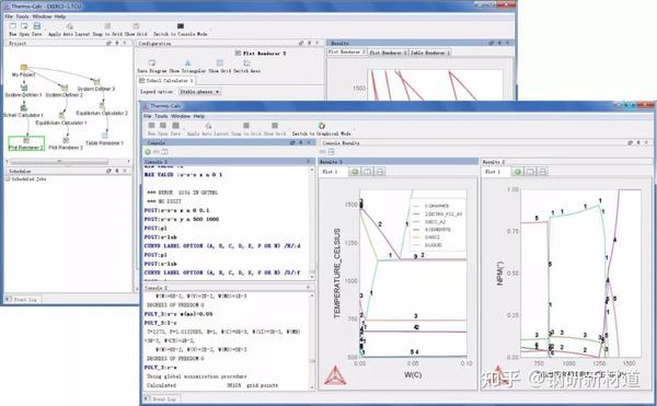 Thermo-Calc Software 自由操作的热力学计算 - 知乎