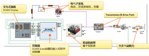 嵌入式系统 | 基于Ansys SCADE Display的人机交互界面设计 - 知乎