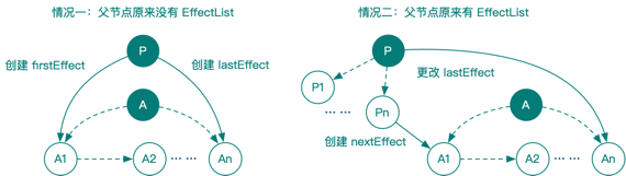React Fiber 架构原理：关于 Fiber 树的一切 - 知乎