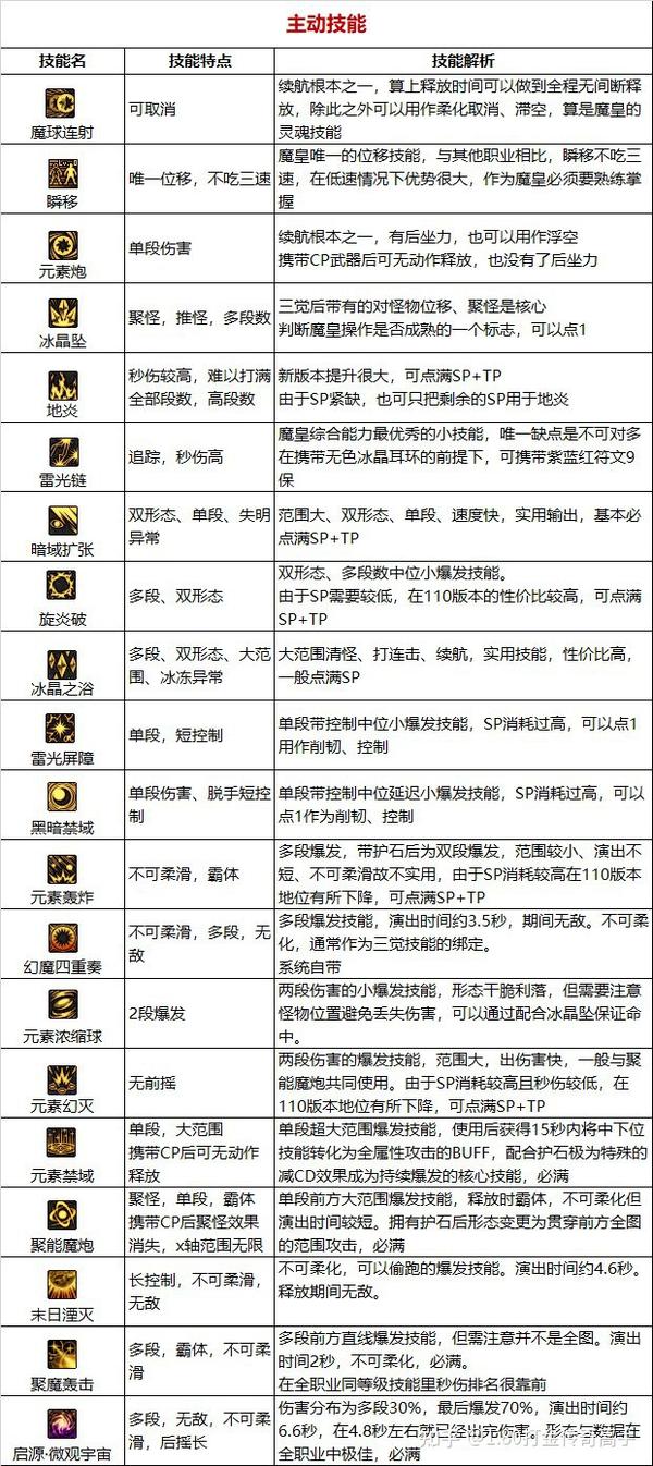 DNF110版本：元素爆破师职业百科全书 - 知乎