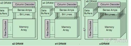 DDR内存技术原理分析讲解 - 知乎