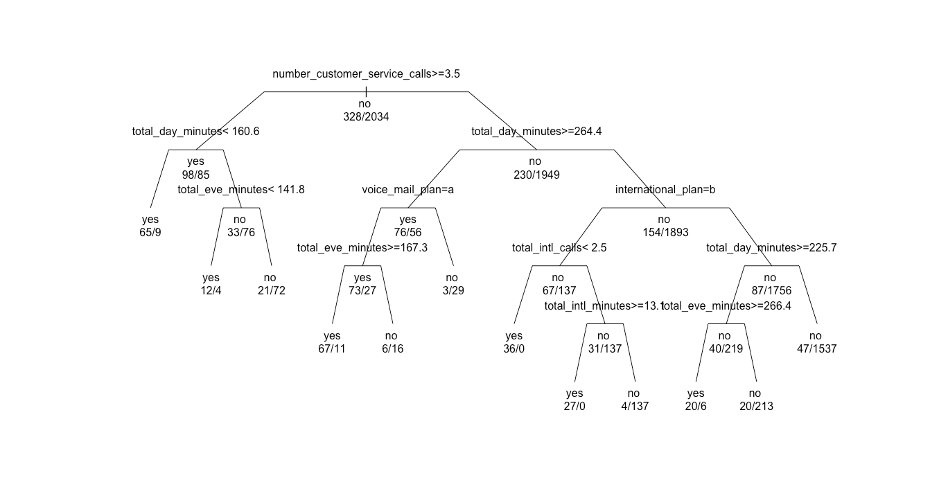 R语言分类简介及递归分割树（rpart）介绍 - 知乎