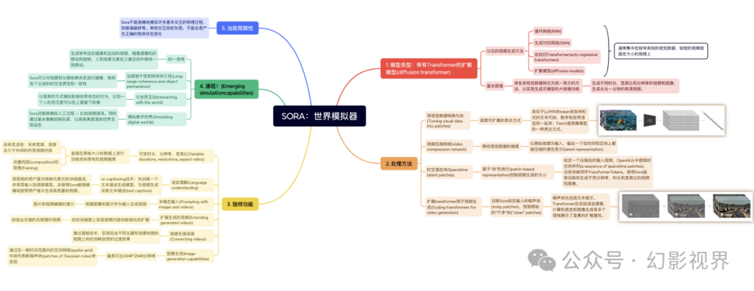 多模态AI深度：从Sora看多模态大模型发展 - 知乎