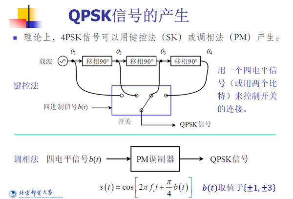通信原理第6章 6.8 QPSK 6.9 OQPSK - 知乎