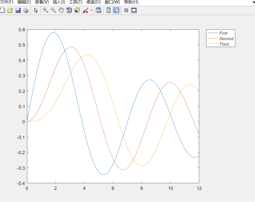 小源笔记（九）：Matlab二维绘图之legend图例 - 知乎