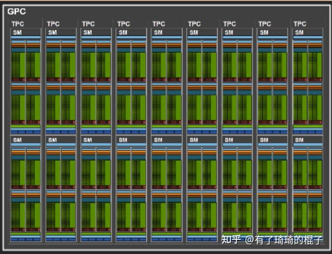 从Hopper架构到HGEMM - 知乎