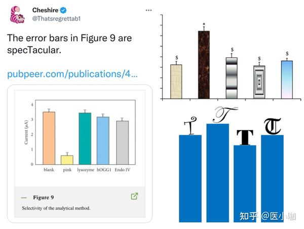 如何看待Hindawi撤回大量发表在特刊的文章？ - 知乎