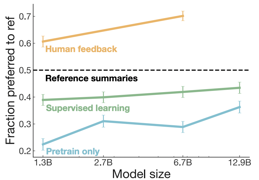 【LLM系列-05】Learning to summarize from human feedback - 知乎