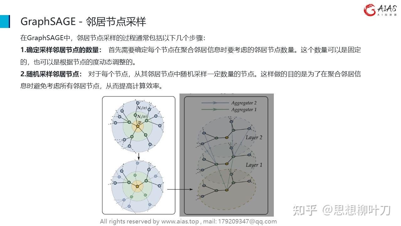 4. GraphSAGE网络 - 知乎