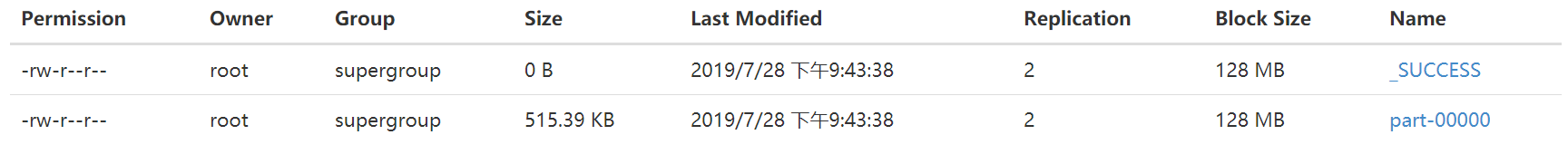MapReduce任务—WordCount（Python-Hadoop Streaming）实例 - 知乎