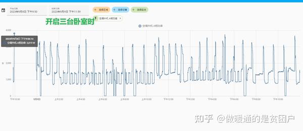 让中央空调运行工况裸奔之COLMO-图灵18KW天氟地水+新风系统 - 知乎