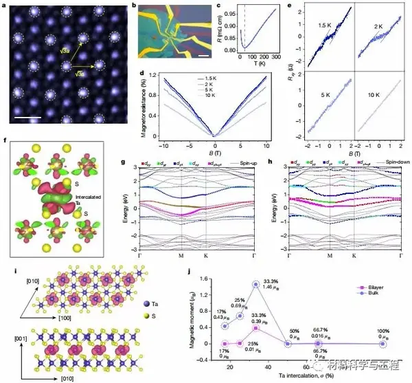 中山大学合作《Nature》一种自插层新方法可以生长新型二维材料！ - 知乎