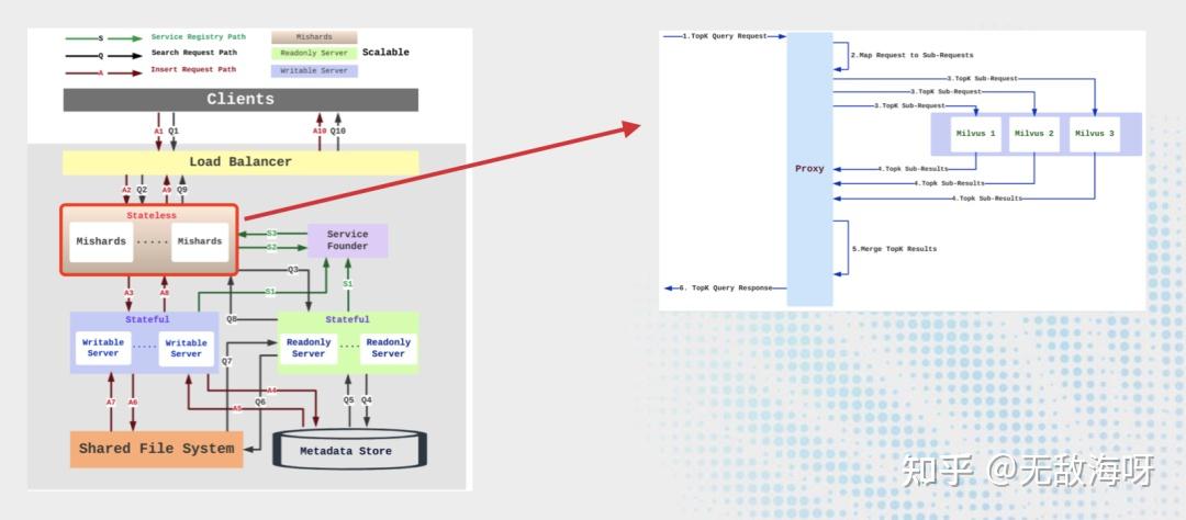 基于Milvus的向量搜索实践（二） - 知乎