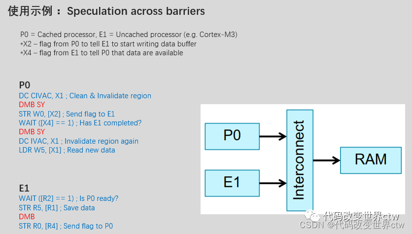 DMB、DSB 和 ISB指令的深度解读 - 知乎