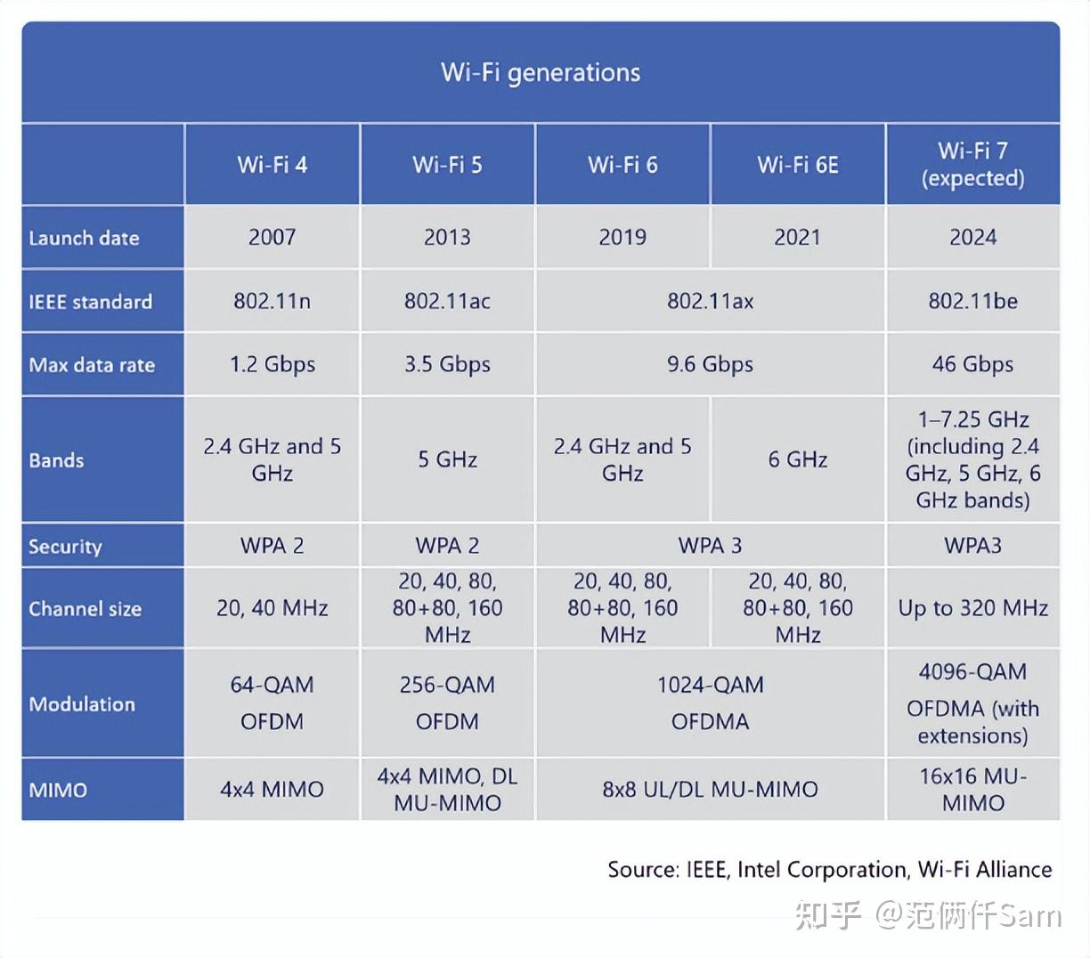 WIFI6满血版路由器 TP LINK AX3000 - 知乎