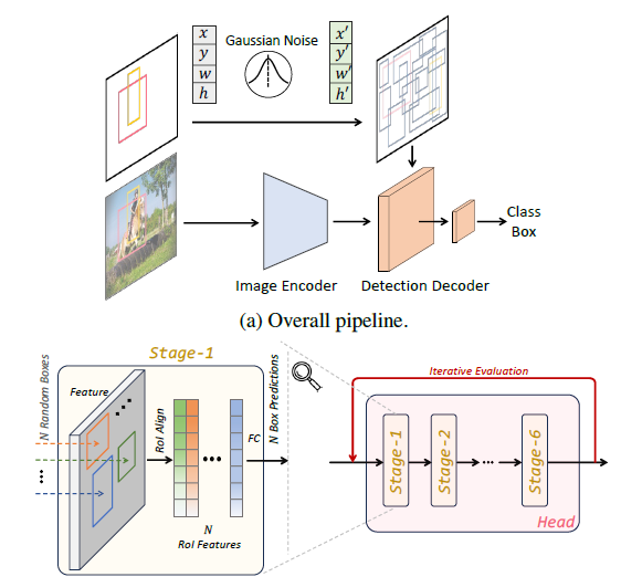 论文速览：扩散模型在目标检测的应用——DiffusionDet: Diffusion Model for Object Detection - 知乎