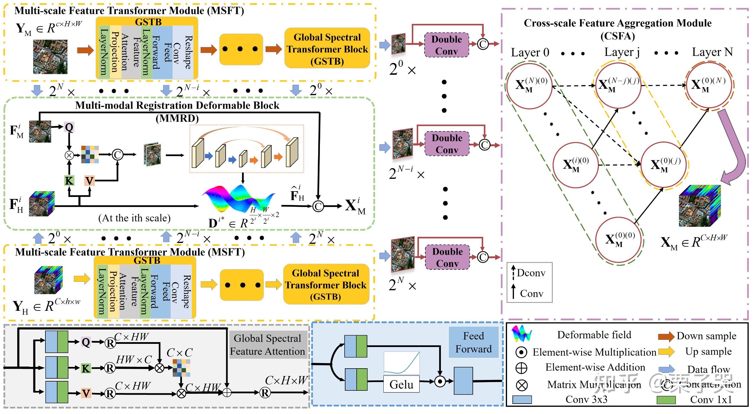 AAAI 2024 超分辨率（Super-Resolution）论文汇总 - 知乎