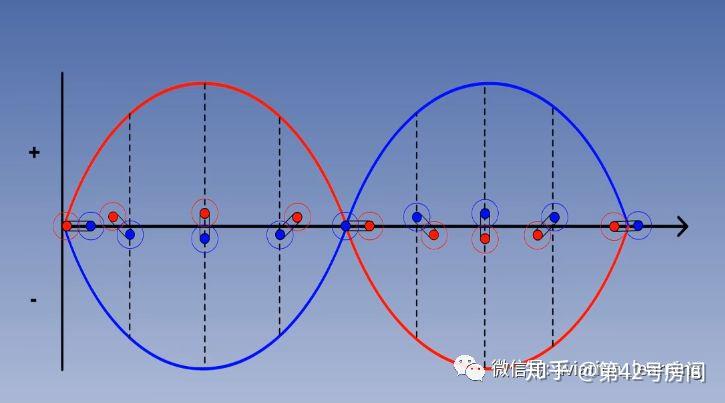 从0开始学导航之ADF - 知乎