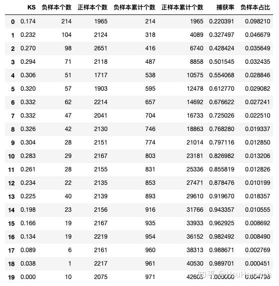 评分卡模型（一）评分卡建模实战 - 知乎