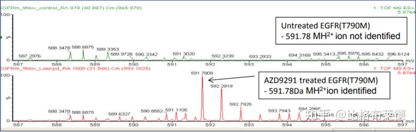 奥希替尼（AZD9291）的药理作用和耐药性 - 知乎