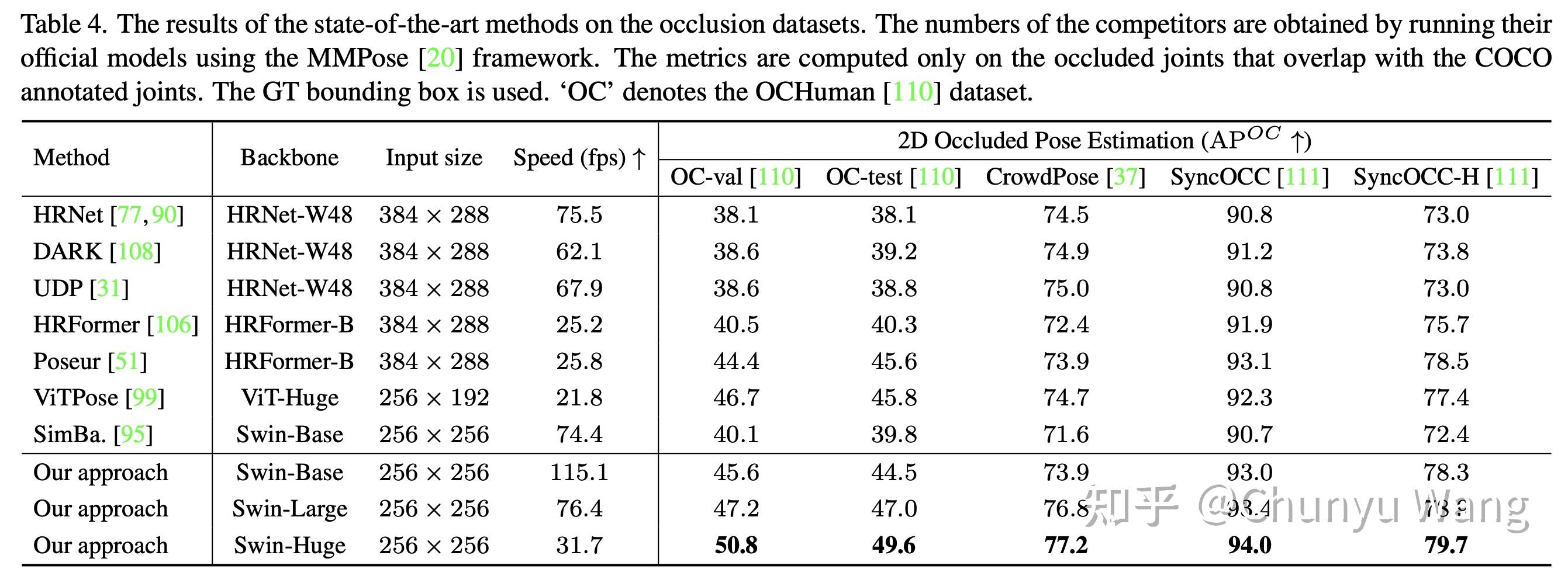 人体姿态的结构化表达 (Structured Representation for Human Pose) - 知乎