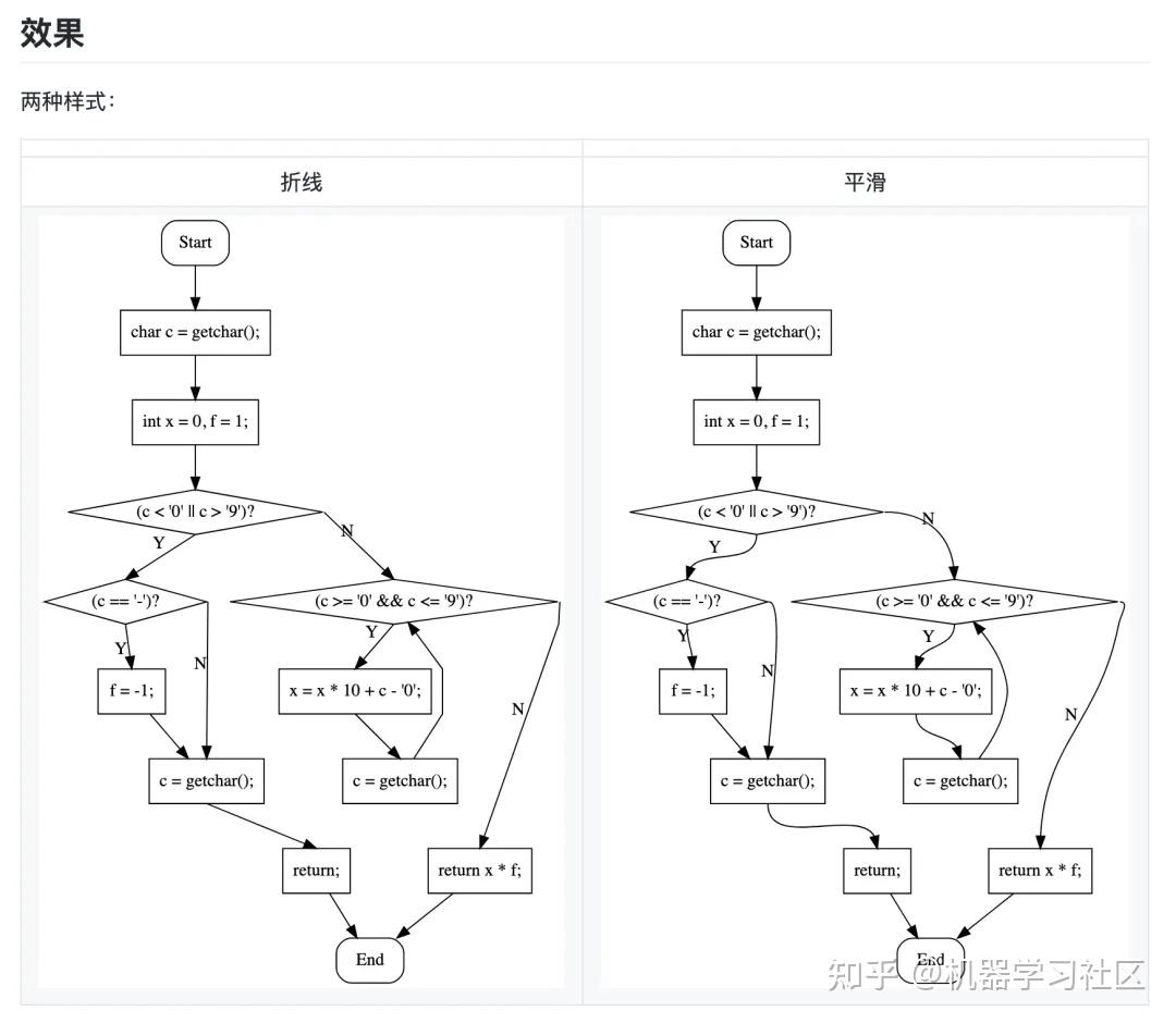 GitHub 热榜：图像取证；开源图标库；代码流程图转换；在线情报搜集... - 知乎