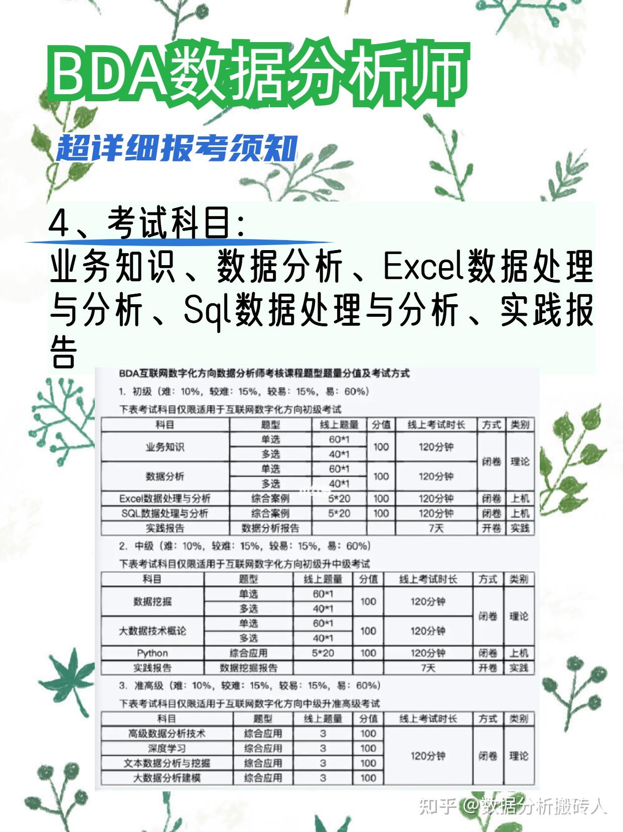 建议收藏！超详细BDA数据分析师报考须知 - 知乎