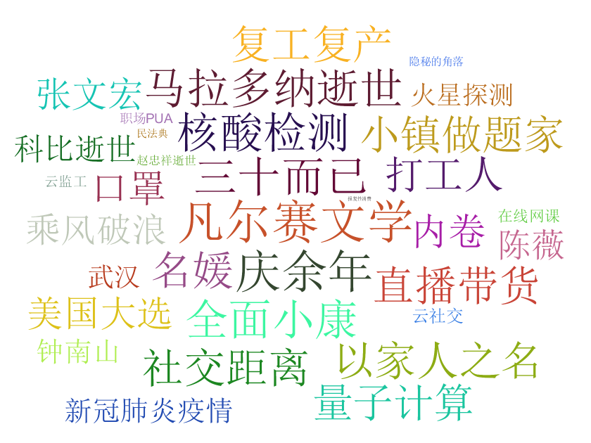 MATLAB画图技巧与实例（十二）：文字云wordcloud函数 - 知乎