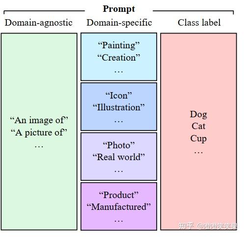 [论文精读] Domain Adaptation via Prompt Learning - 知乎