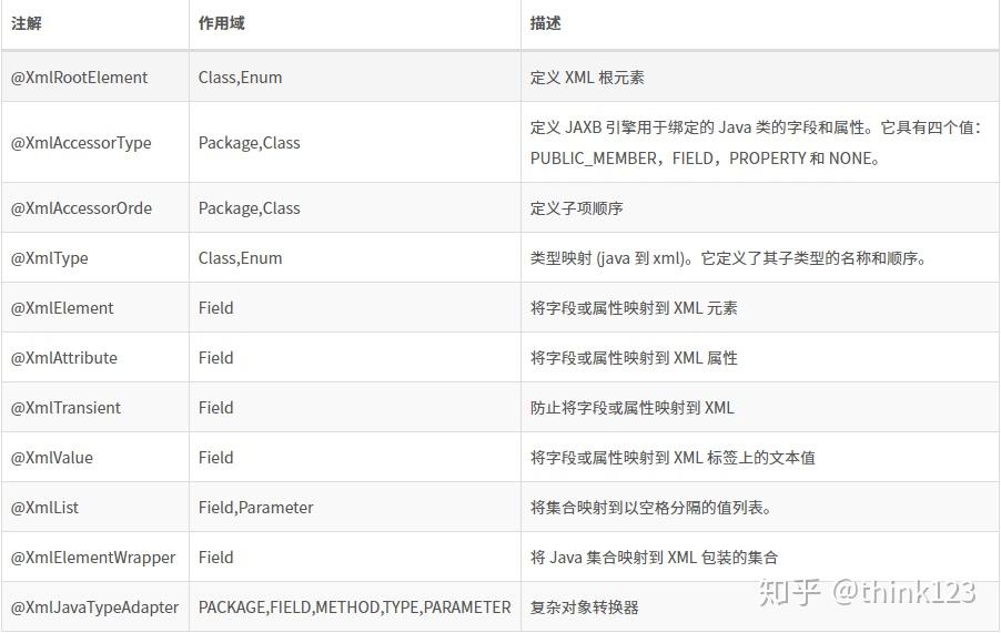 道友,JAXB了解下 - 知乎