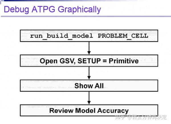 3.1【理论】 Scan Chain ATPG的原理与实现 - 知乎