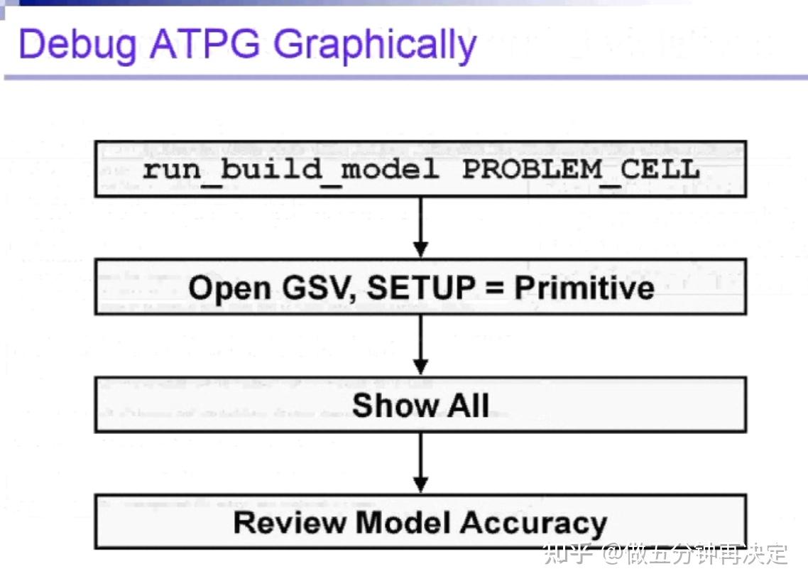 3.1【理论】 Scan Chain ATPG的原理与实现 - 知乎