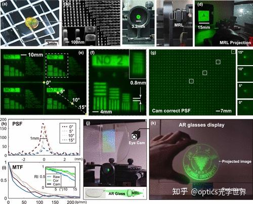 [顶刊速览 32] ACS Photonics -超构/折射混合透镜×AR显示 - 知乎