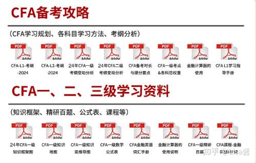 CFA挑战10A成绩，拿证格局打开 - 知乎