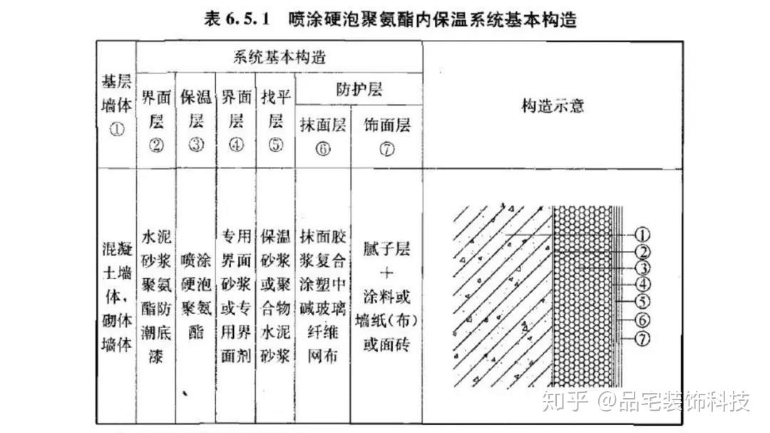 上海率先全面禁限传统外墙外保温系统，内保温取代外保温可行吗？ - 知乎