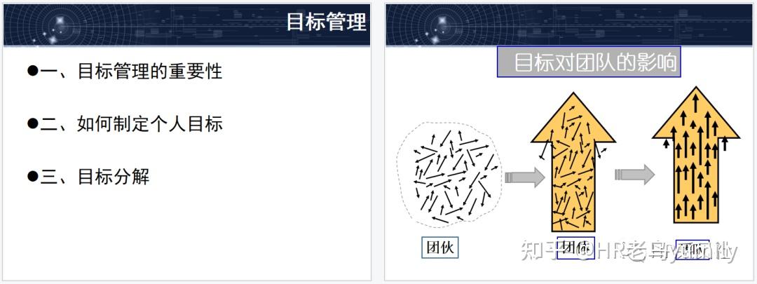 【绩效考核】MBO目标管理法.PDF - 知乎
