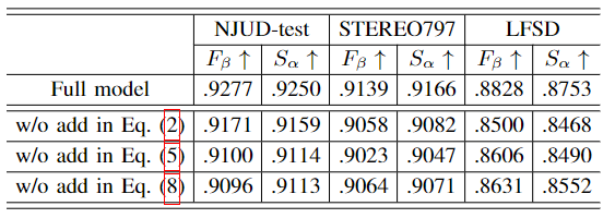 CIR-Net: Cross-modality Interaction and Refinement for RGB-D Salient Object Detection - 知乎