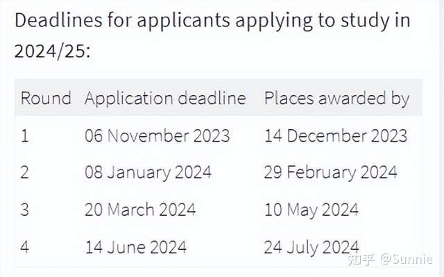 24Fall：英美艺术院校DDL合辑送上！ - 知乎