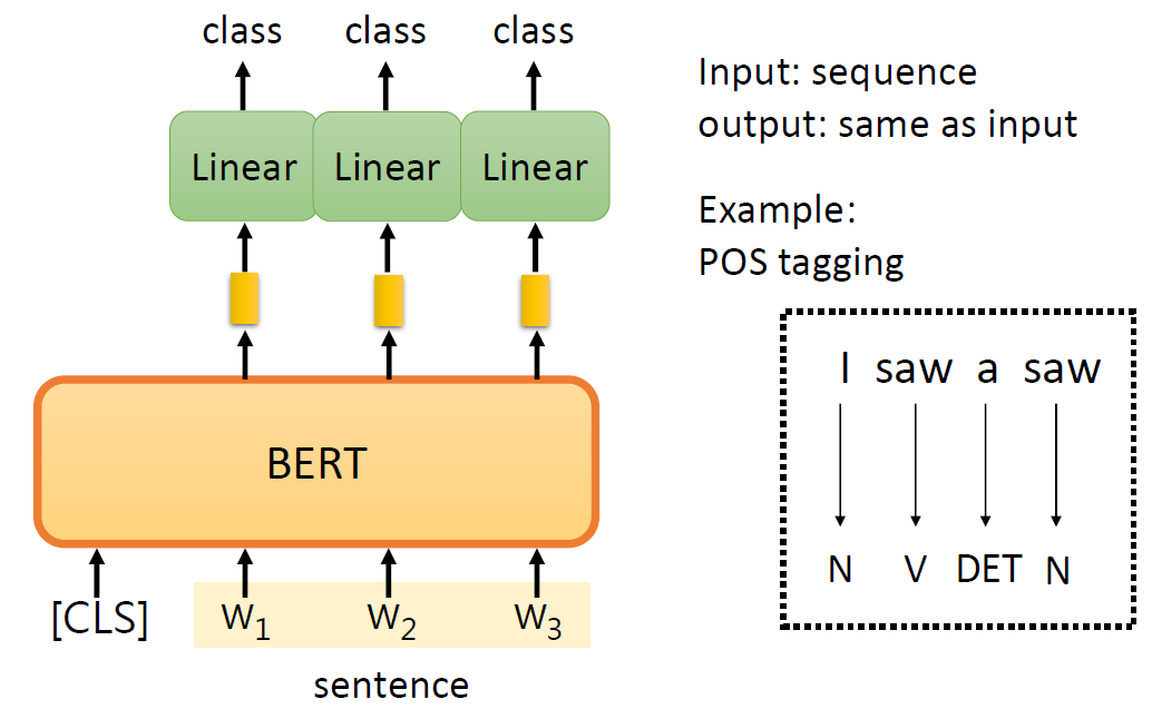 Self-Supervised Learning 超详细解读 (一)：大规模预训练模型BERT - 知乎