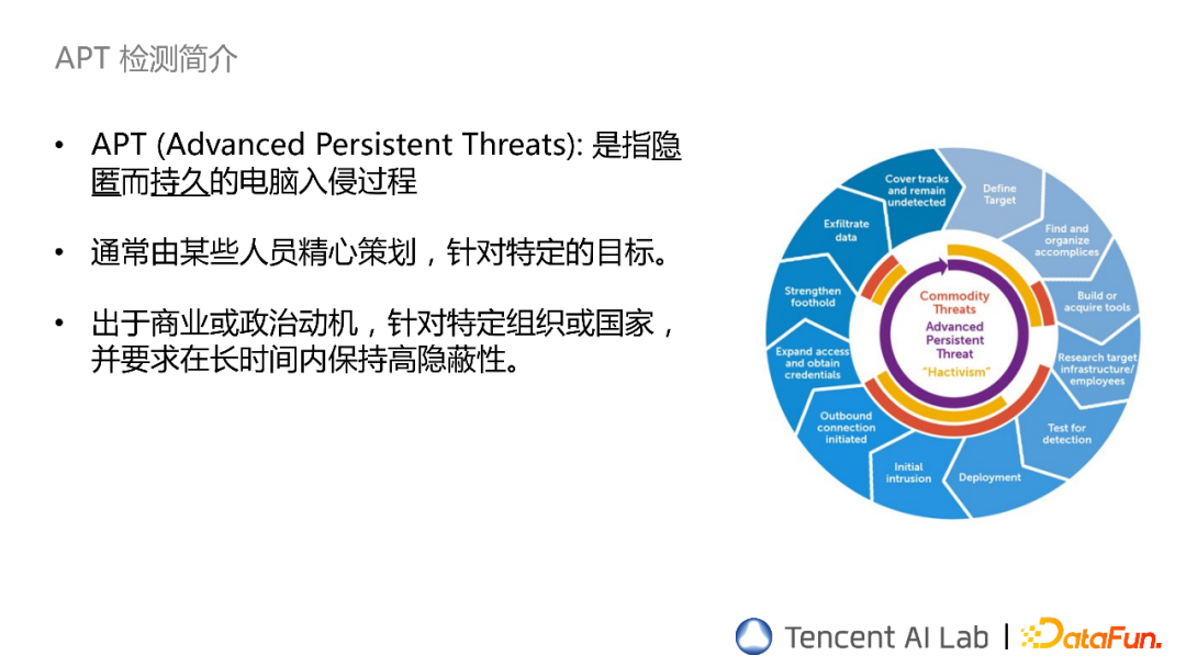 腾讯AI Lab：图深度学习在内容风控和APT检测中的应用 - 知乎