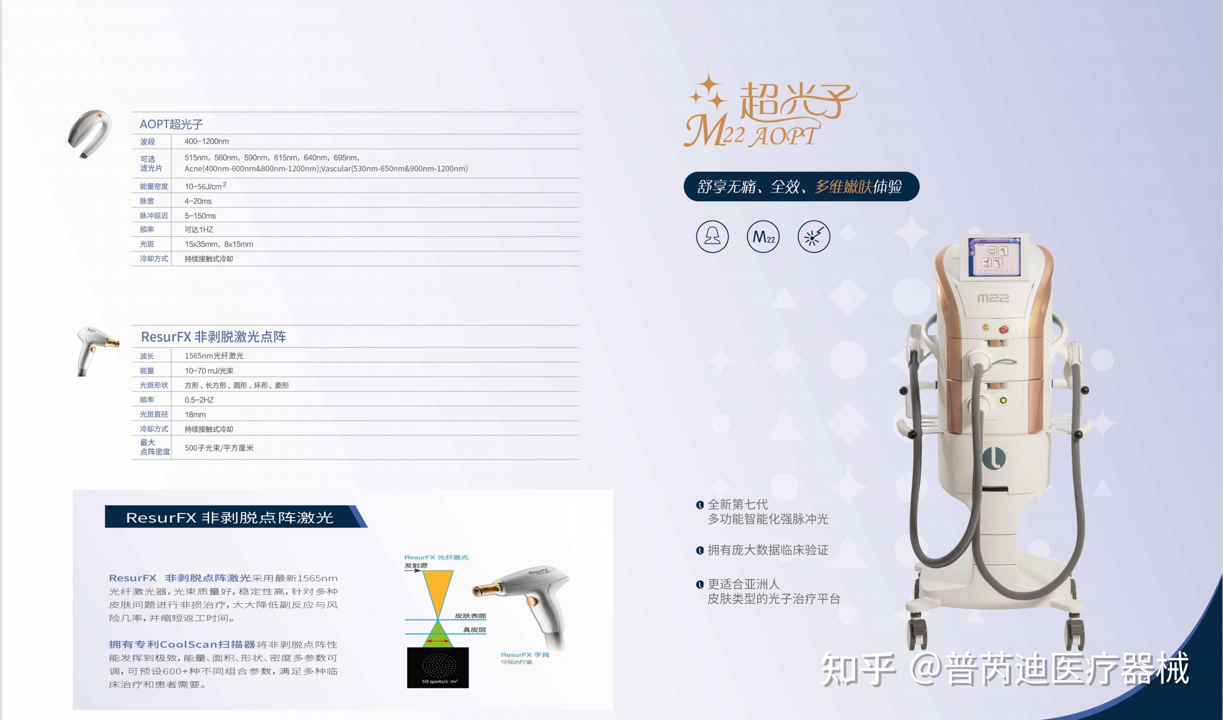 科普|第七代M22VS黑金光子嫩肤仪器最全对比 - 知乎