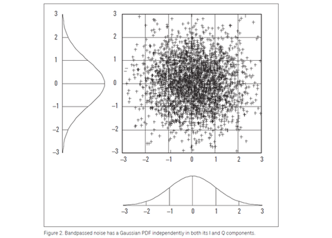 Averaging and the Noisiness of Noise Measurements - 知乎