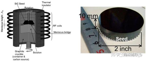 SiC长晶技术简析：PVT、LPE、HTCVD - 知乎