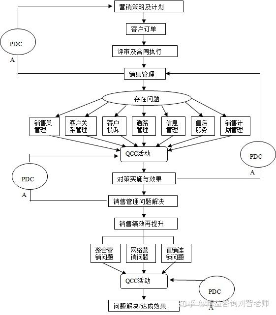 QCC品管圈基础知识 - 知乎