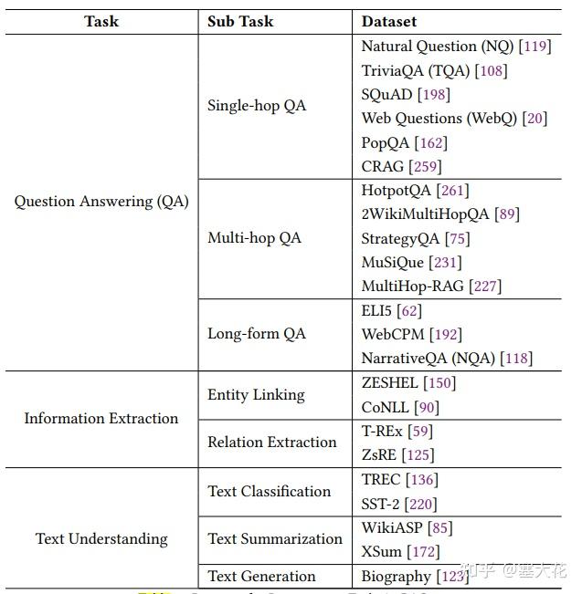 【RAG综述系列】之 RAG 应用和未来方向 - 知乎