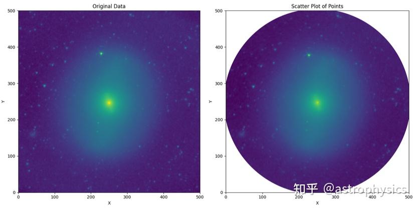 [Py4Astro-Task笔记]Python处理一张星系的照片（消除噪点） - 知乎