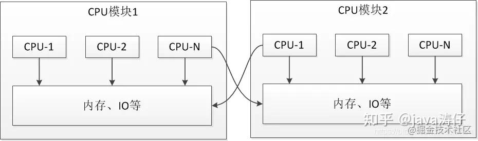 Java原理探索：AQS的技术体系之CLH、MCS锁的原理及实现 - 知乎
